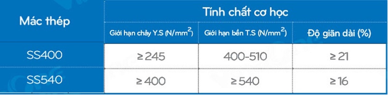 Thép hình H200 là gì? Quy cách, Thông số trọng lượng, kích thước