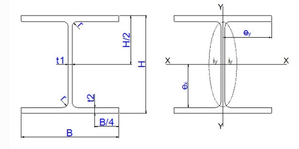 Table for Weight Calculation of H-I-U-V Shaped Steel - Latest Standard