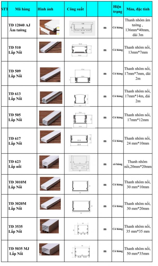 What is LED Aluminum Profile? Characteristics, Composition, Price