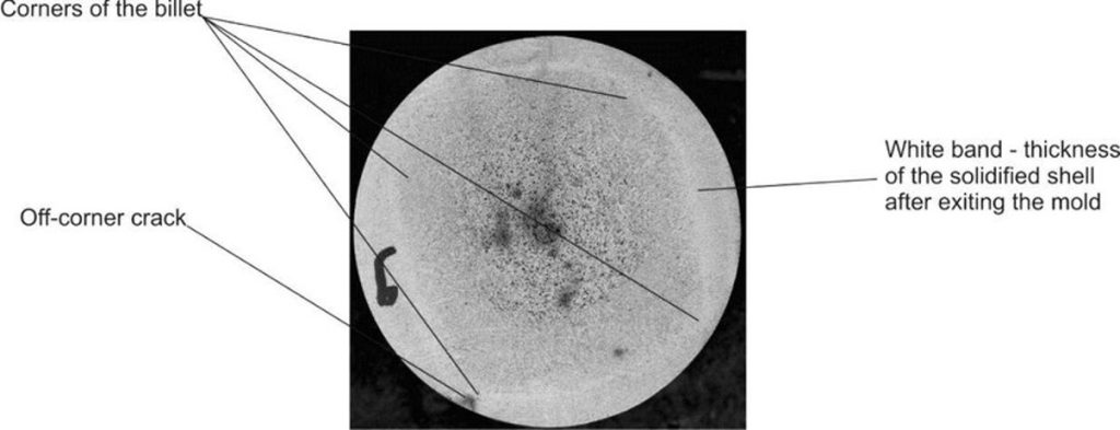 What exactly is steel bar billet? The procedure for manufacturing bar ...