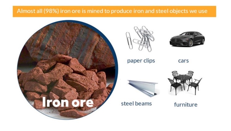 What Exactly Is Iron Ore? The Most Recent Iron Ore Price Market Update