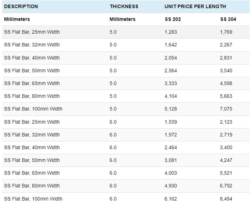 Stainless Steel Flat Bar: Price Factors and Best Deals