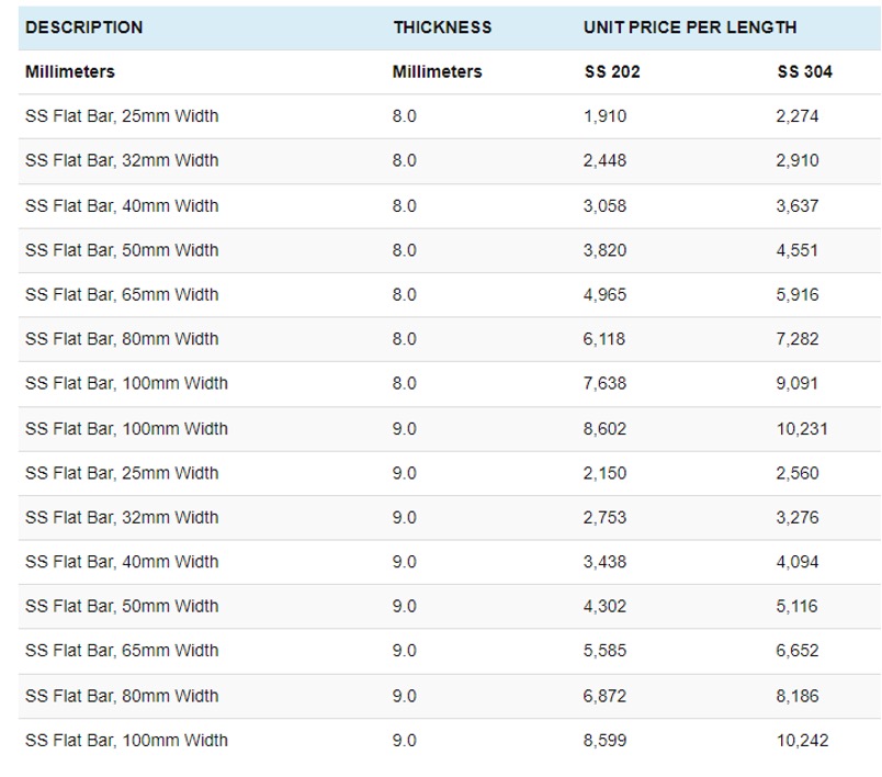 Stainless Steel Flat Bar: Price Factors and Best Deals