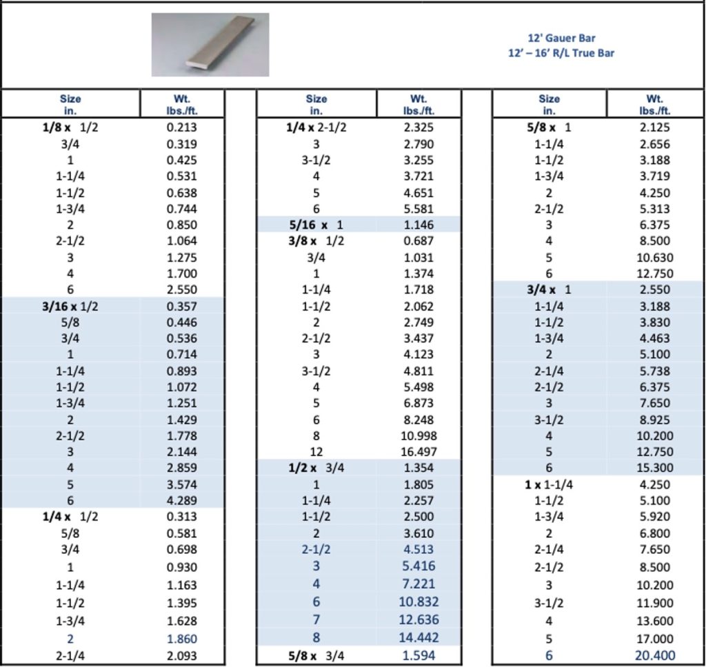 High-Quality Steel Flat Bars at Competitive Prices for Your Project