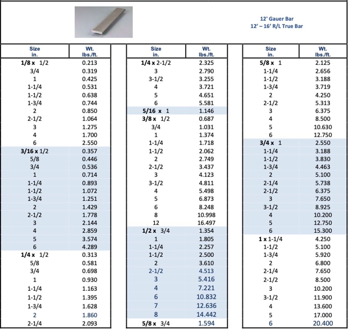 High-Quality Steel Flat Bars at Competitive Prices for Your Project