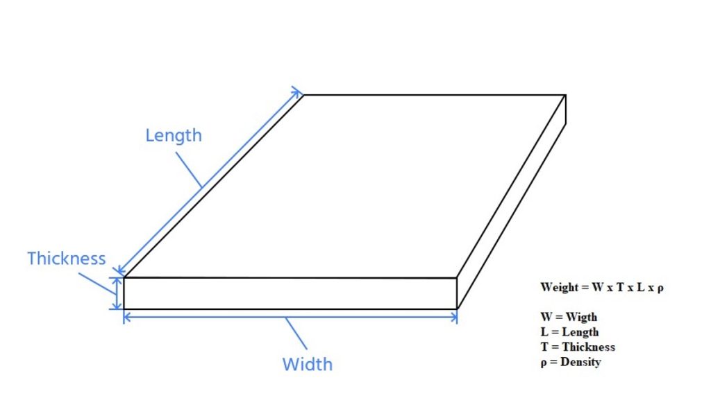 High-Quality Steel Flat Bars at Competitive Prices for Your Project