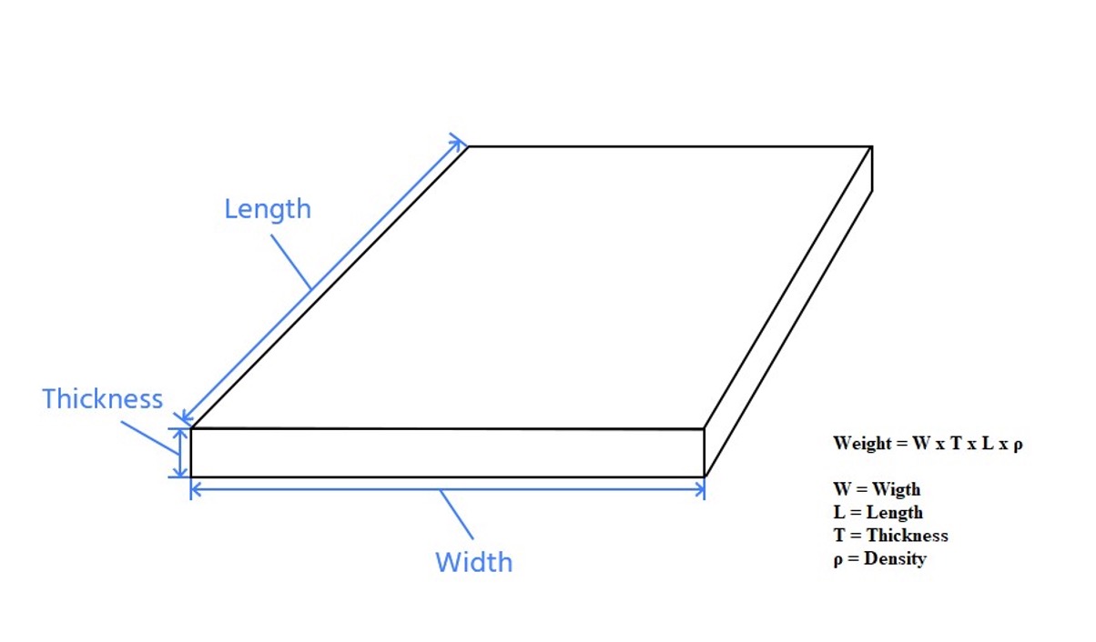 High-Quality Steel Flat Bars at Competitive Prices for Your Project
