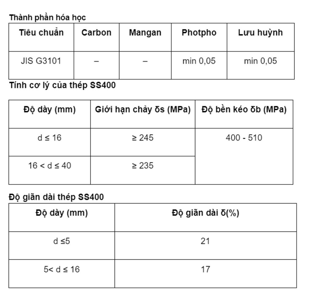 Cùng Thép Hình Đức Giang tìm hiểu Thép SS400 là gì? tiêu chuẩn, đặc ...