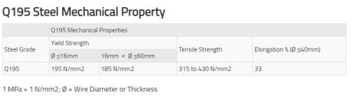 Q195 Steel: Chemical Composition, Equivalent ASTM Standards