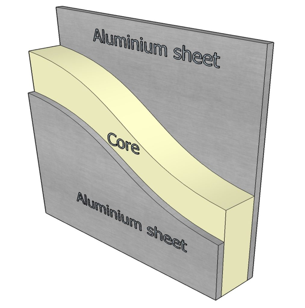 Sandwich Aluminum Panels: Structure, Classification, and Advantages